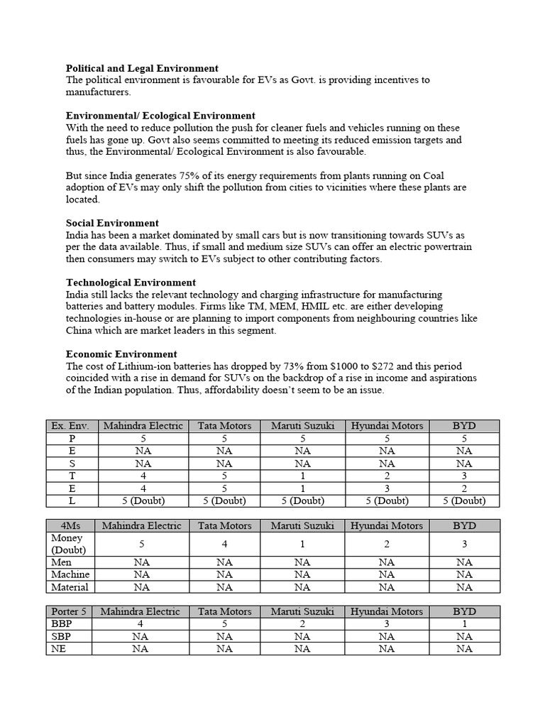 MEM Case Study | PDF | Electric Vehicle | Car