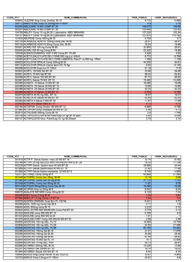 Liste Des Medicaments Classes en V e I Couverts Par Le Regime de Base 07-05-2024-1 | PDF | Drugs ...