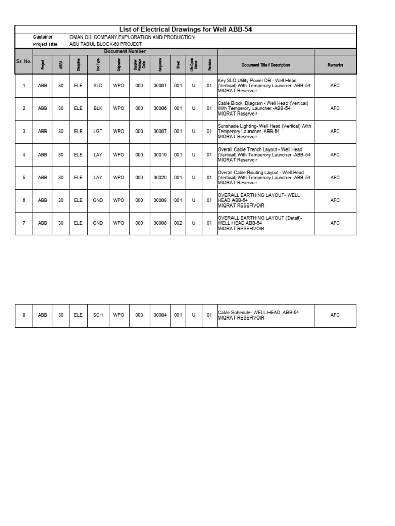 ABB-54 - List of Electrical Drawings | PDF