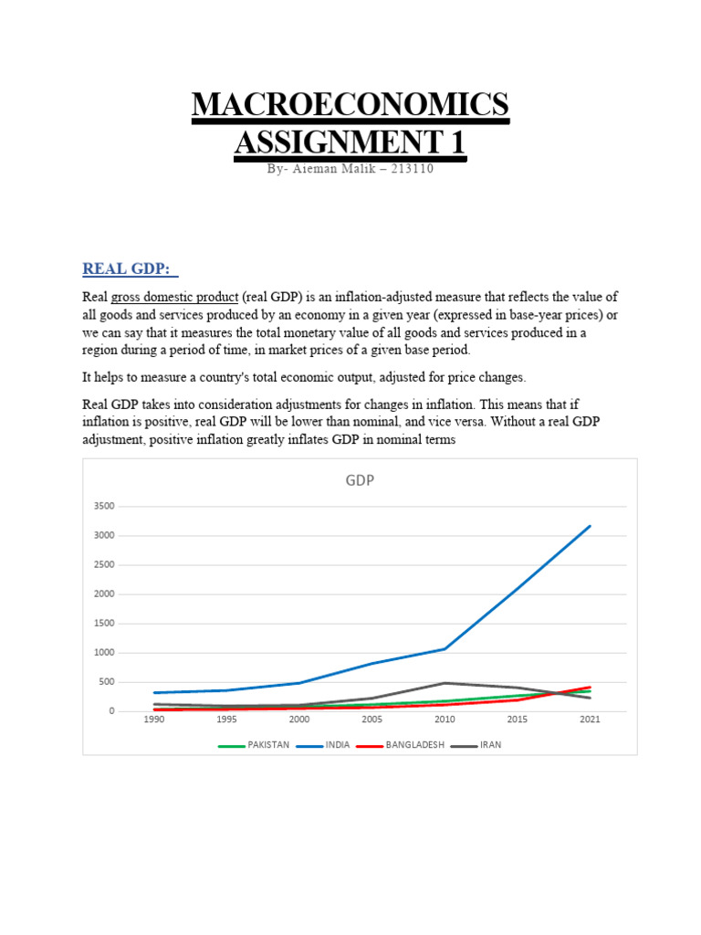 Macroeconomic Assignment 1 | PDF | Gross Domestic Product | Inflation