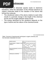Infrared Spectroscopy Notes | PDF | Infrared Spectroscopy | Physical ...