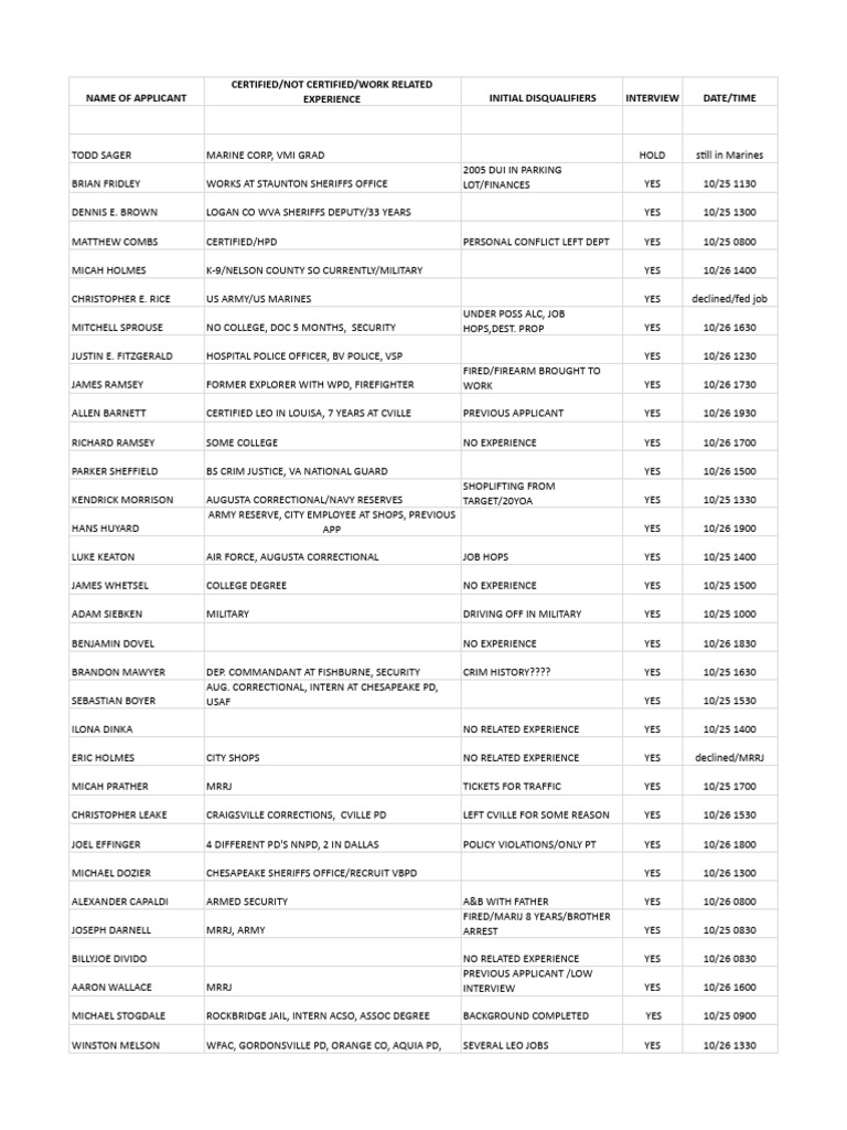 ALL Police Applicant List for 2017 Revised 101817.Xlsx - Google Sheets ...