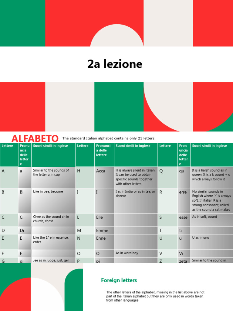 2 Lezione Su Alfabeto e Pronuncia | PDF | Phonetics | Latin Script