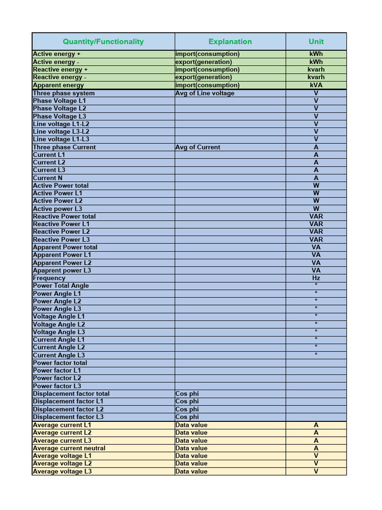 M1M Modbus Map V1.2A | Download Free PDF | Ac Power | Quantity