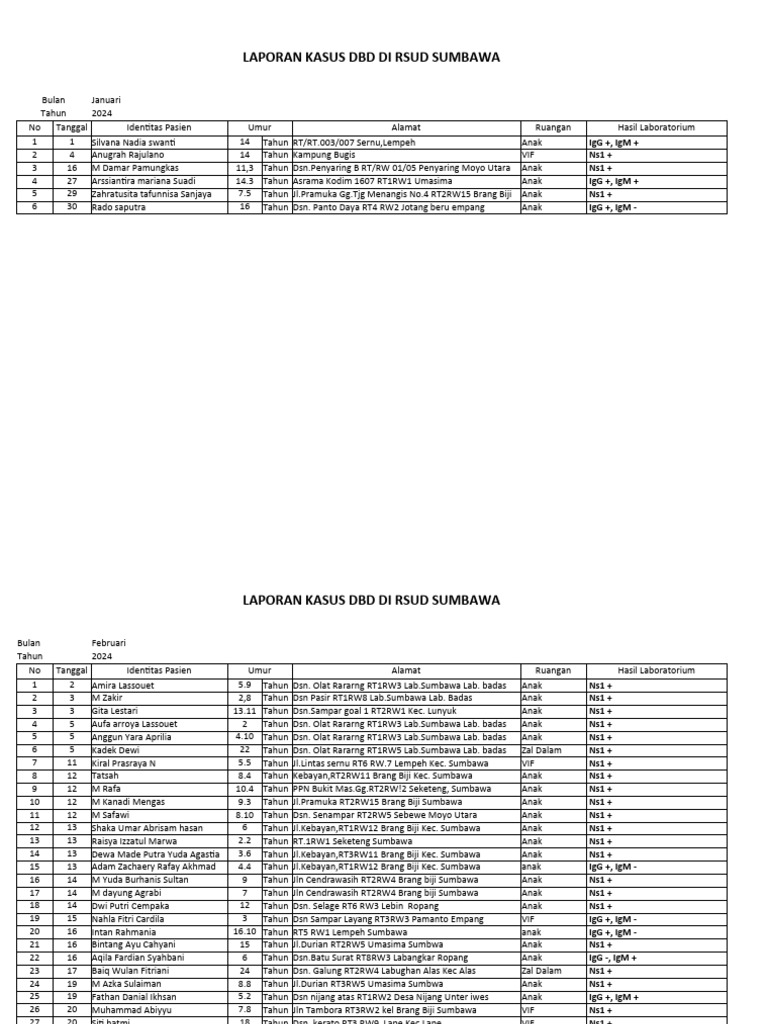 Laporan Kasus DBD Anak Sumbawa | PDF