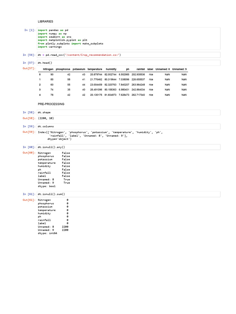 Crop - Recom - Jupyter Notebook | PDF | Computers | Technology & Engineering
