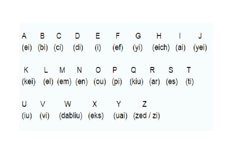 Abecedario en Inglés | PDF