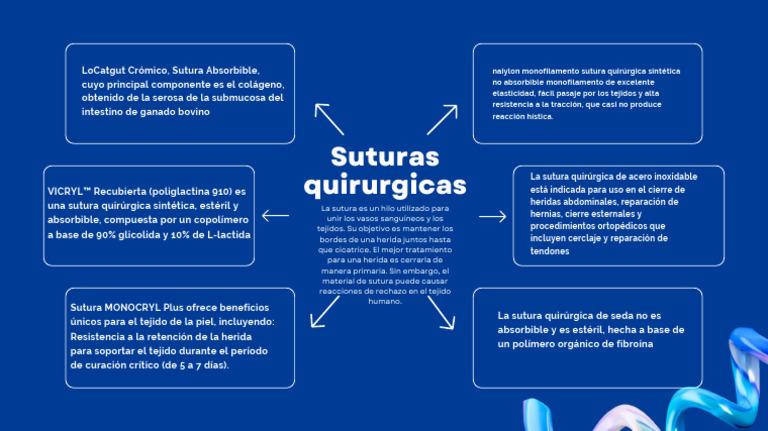 SUTURAS Y AGUJAS QUIRIRGICAS | PDF | Sutura Quirúrgica | Herida