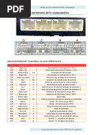 Ecu Corsa Pinout | PDF