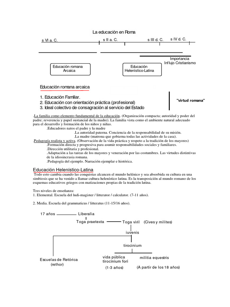 1 Roma. Sobre la Educación. Esquema clase (1) | PDF | imperio Romano | Escuelas