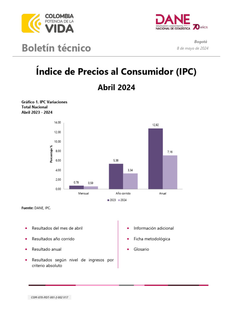 IPC Abril 2024: Análisis y Variaciones | PDF | Índice de precios al ...