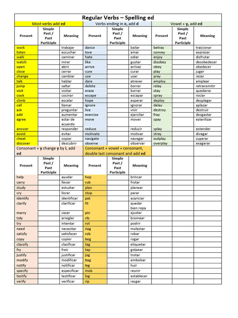 Regular Verbs | PDF | Semantic Units | Linguistics