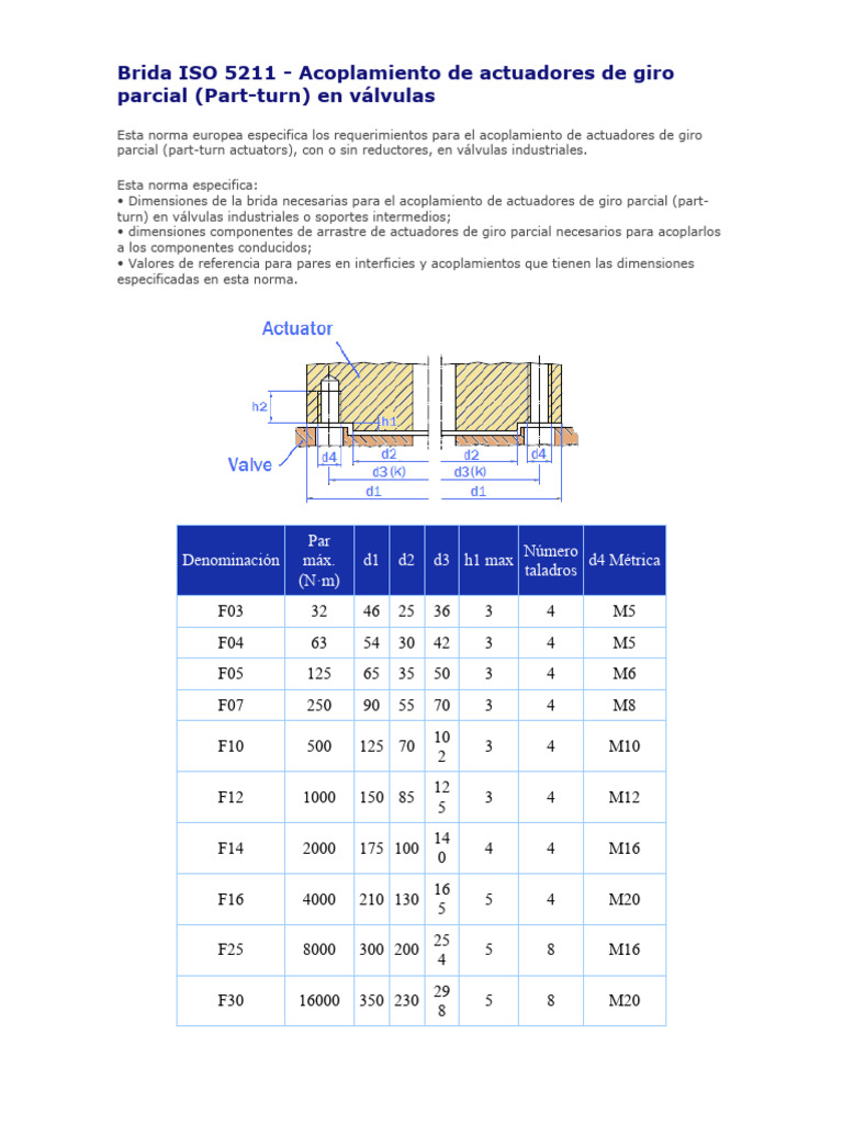 Norma ISO 5211 para Actuadores en Válvulas | PDF