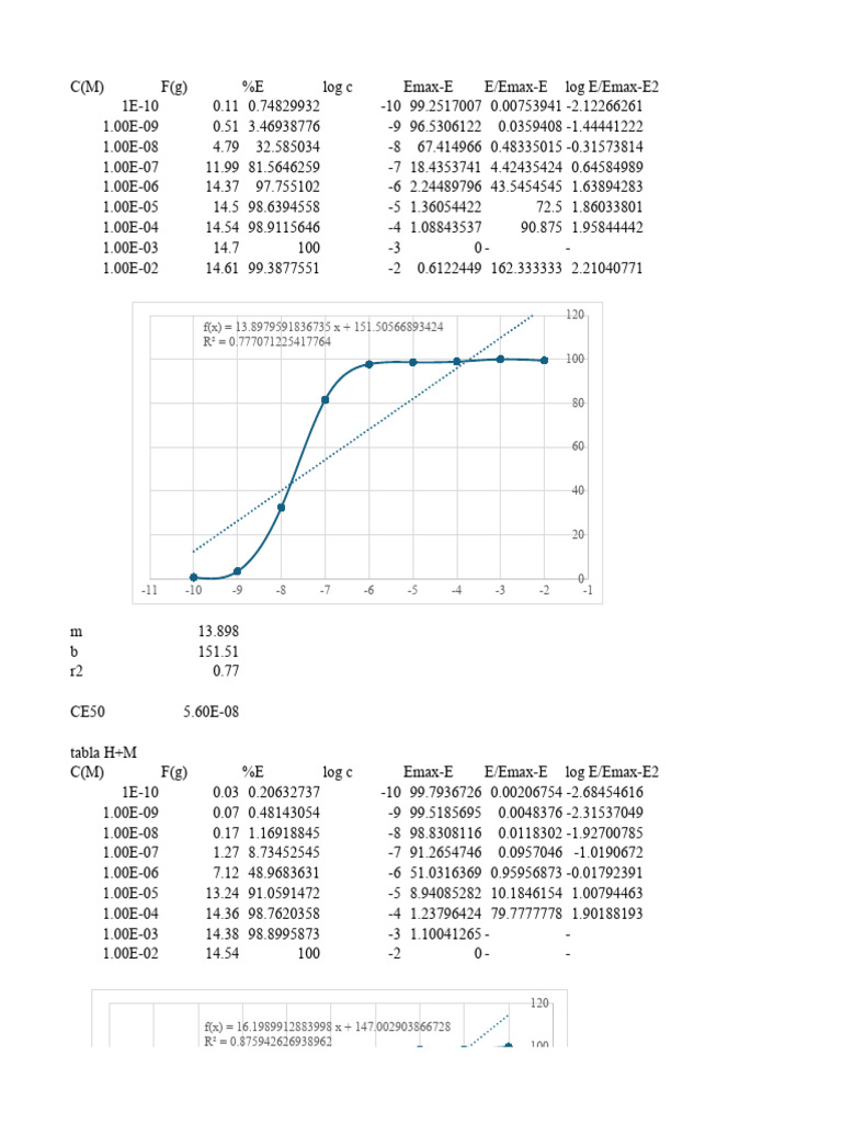 Ultima Practica | PDF