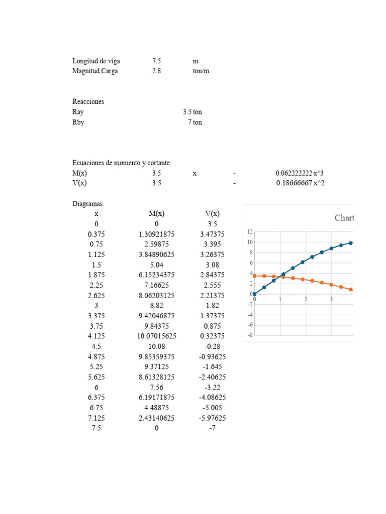 Ejercicio2 Bloque | PDF