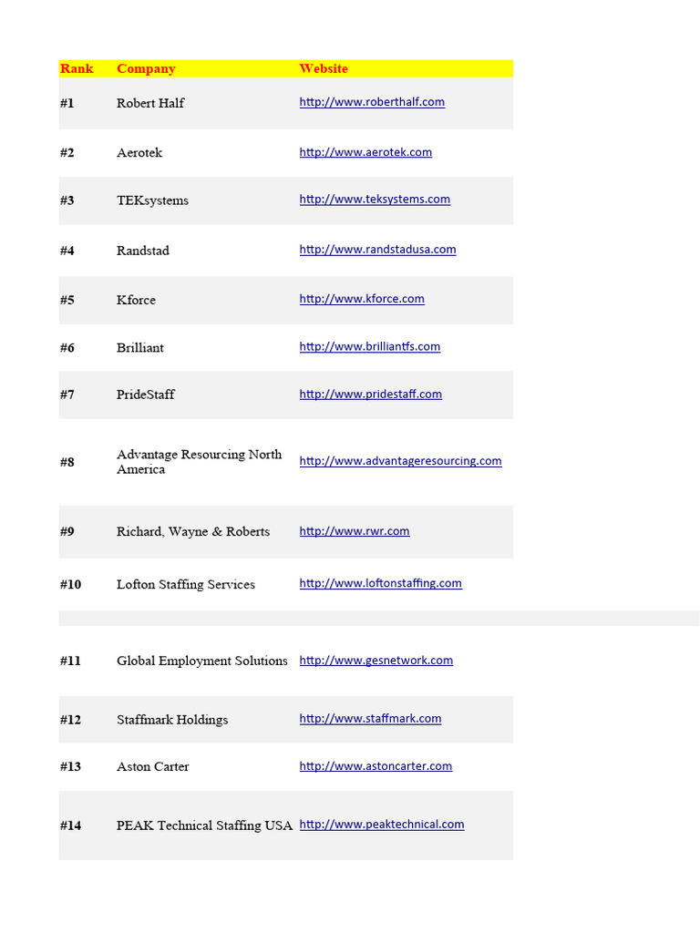 List of Tier1 Companies With Rank | PDF | Service Companies | Business