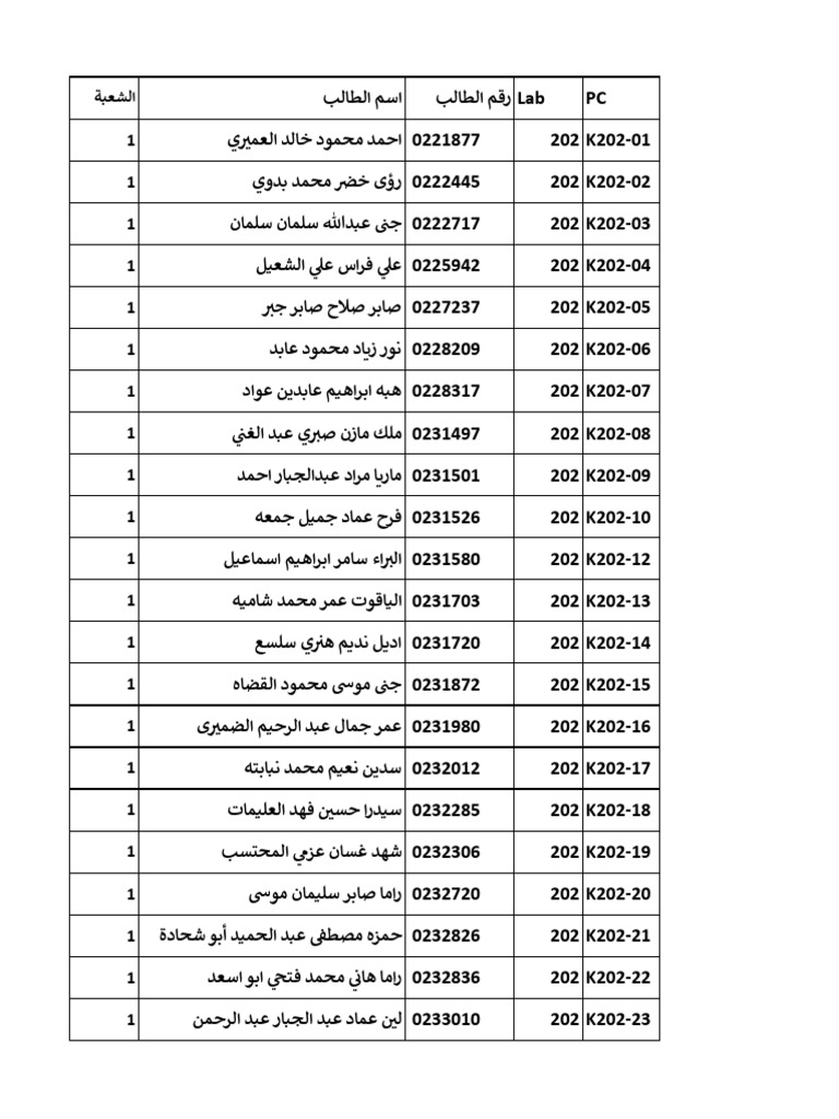 OOP All Sections Labs AND PC Numbers | PDF