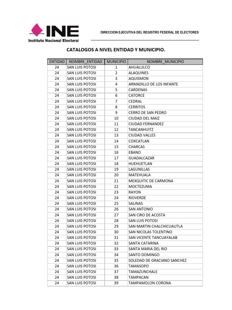 Catalogos A Nivel Entidad y Municipio. | PDF | Historia