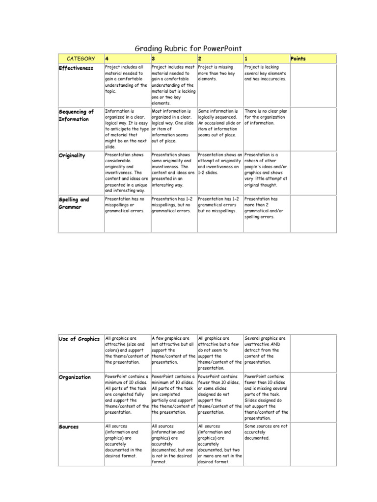 Rubrica evaluating power point | PDF | Microsoft Power Point | Rubric ...