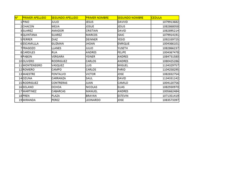 Lista de Nombres y Cédulas | PDF