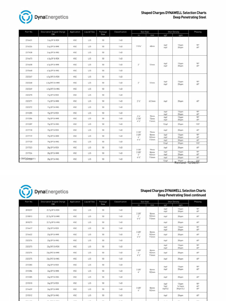 0203 SC Selection Charts For DP 120601 | PDF