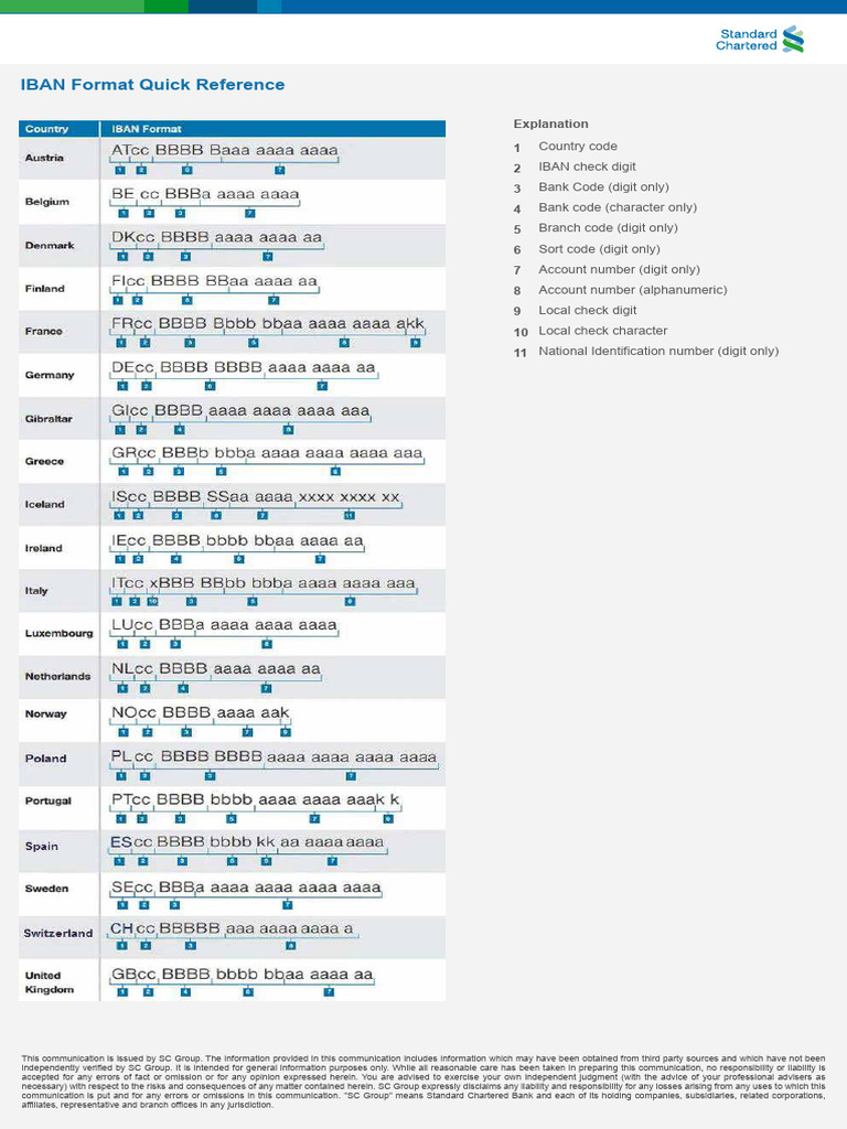 iban_quick_reference | PDF | Private Law | Justice