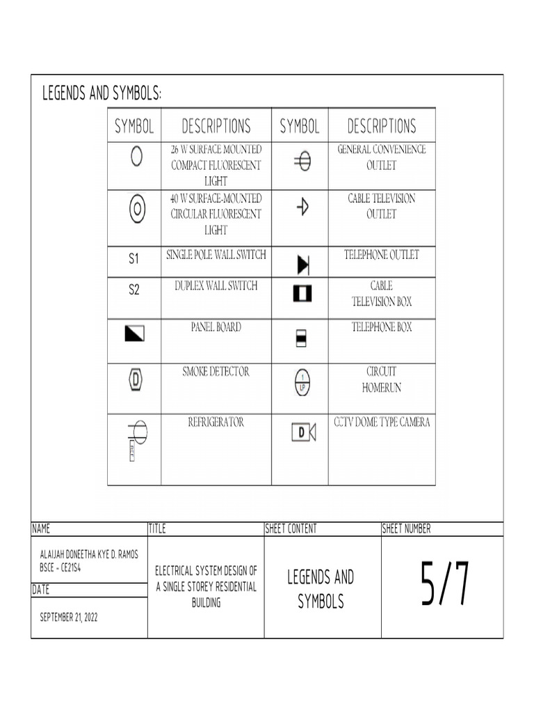 Legends and Symbols | PDF