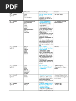 Ados 2 Module 3 Cheat Sheet | PDF | Toys | Conversation