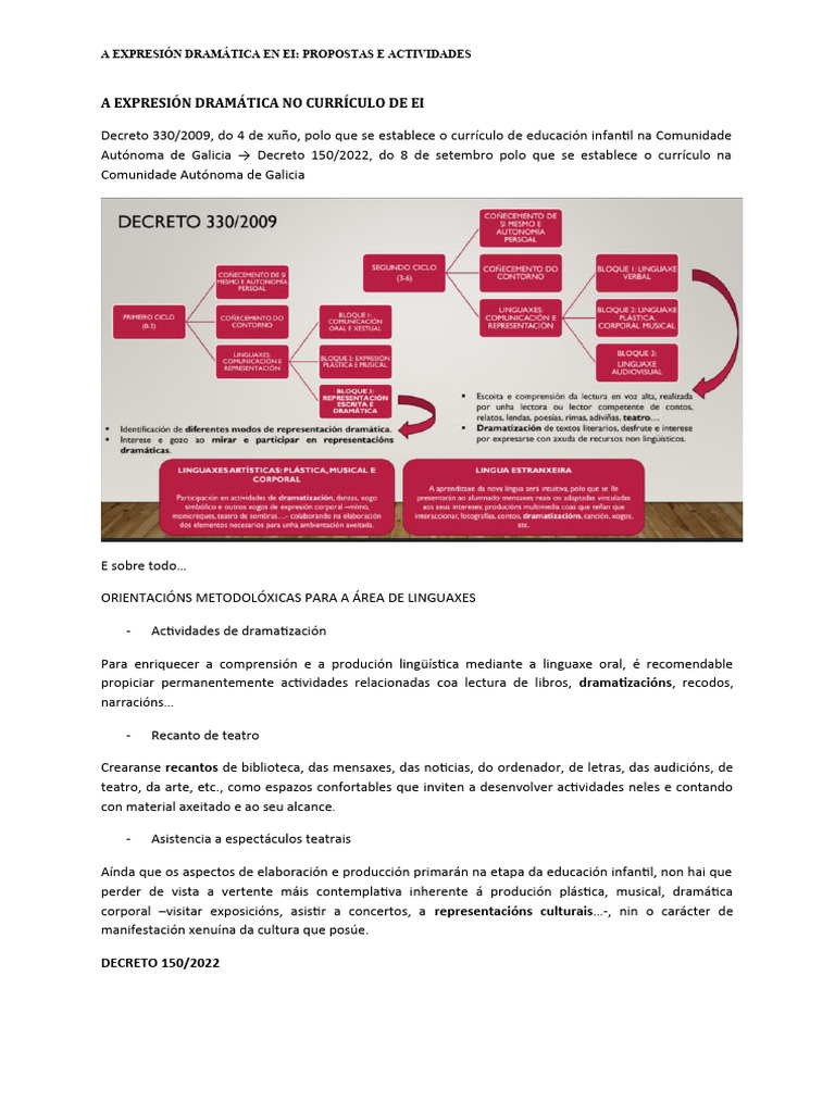 A EXPRESIÓN DRAMÁtICA EN EDUCACIÓN INFANTIL - PROPOSTAS E ACTIVIDADES | PDF