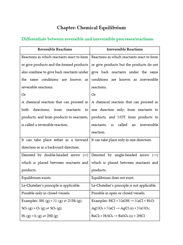 Final Study Materials of Chapter Chemical Equilibrium 1 | PDF ...