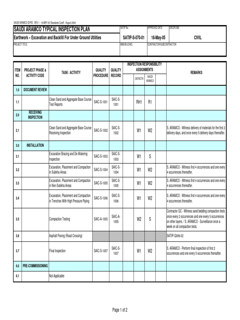 SATIP-S-070-01 Earthwork - Excavation and Backfill For Under Ground Utilities | PDF | Civil ...