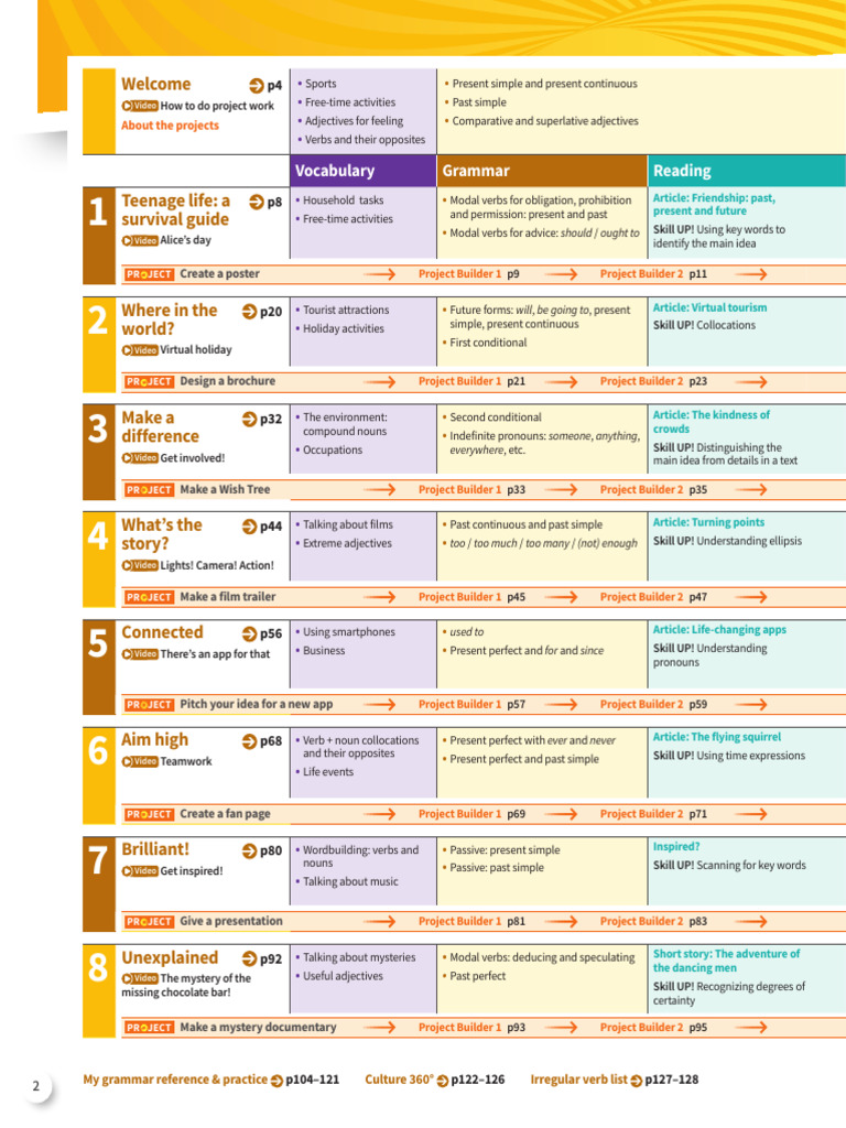 Harmonize Level 3 SB Contents Pages | PDF | Verb | Adjective