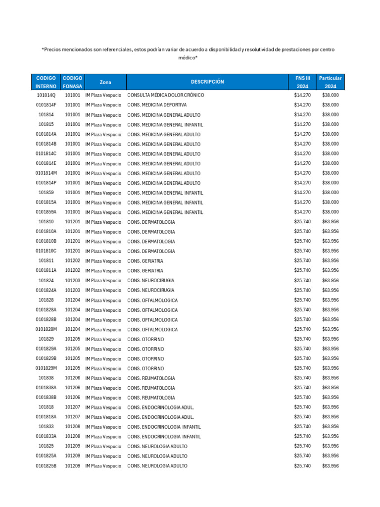 Arancele Web 2024 Ipv | PDF | Sistema complementario | La insulina ...