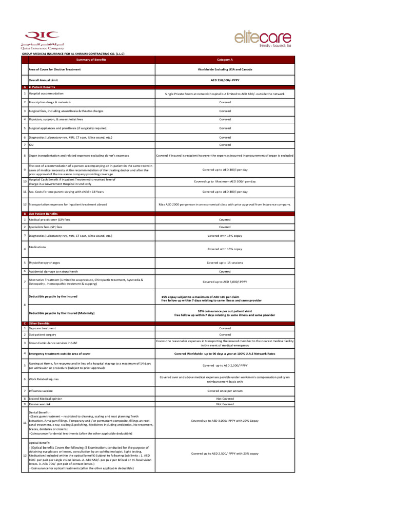 Table of Benefits - QIC | PDF | Hospital | Patient