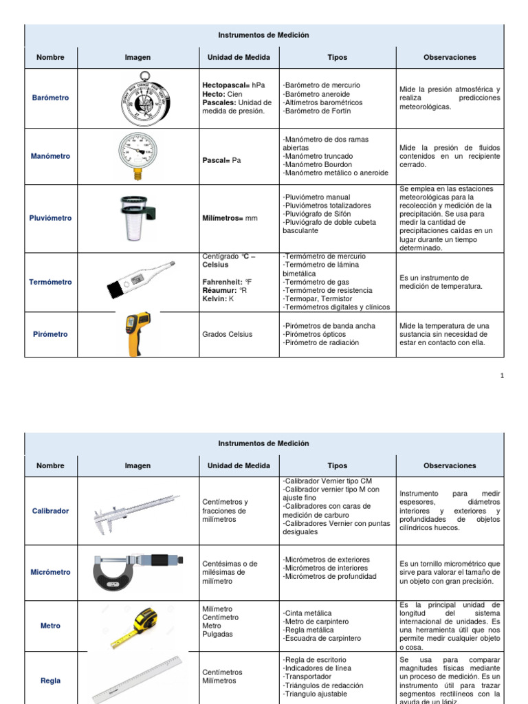 Instrumentos de Medición y Tipos | PDF | Medición | Balanza