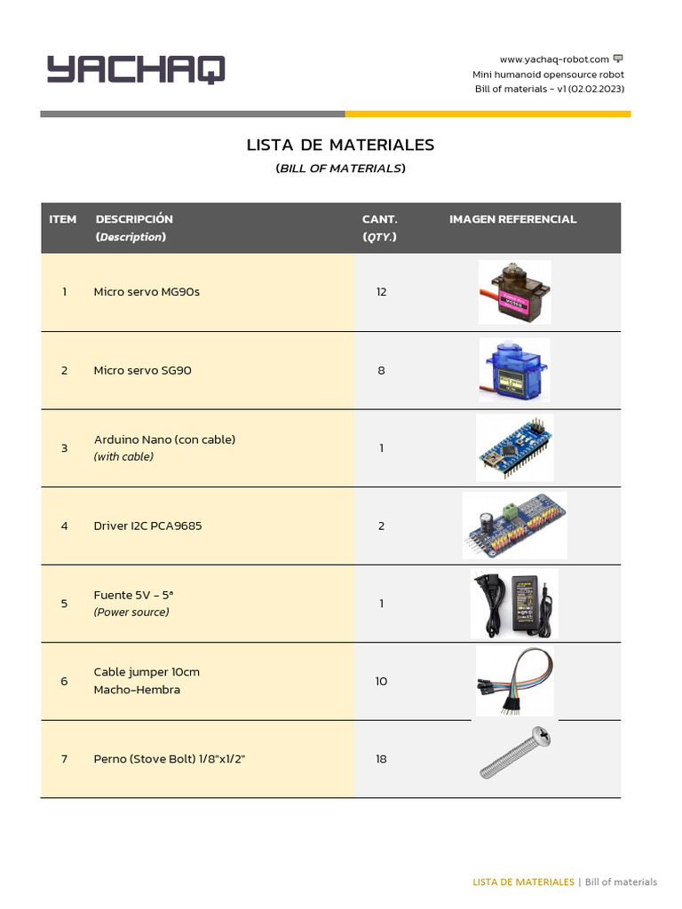 Lista de Materiales v1 | PDF