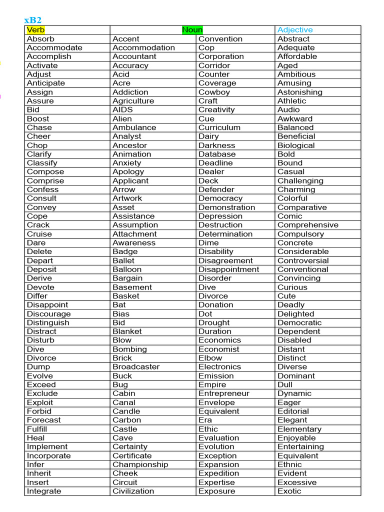 B1 and C1 words marked | PDF