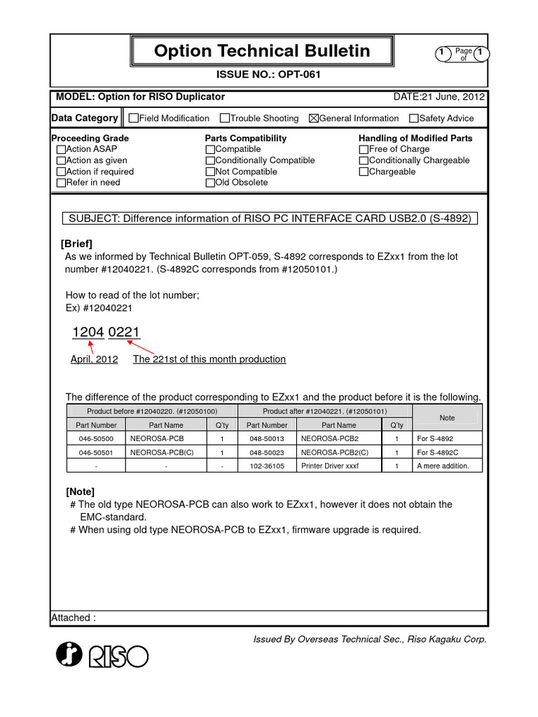 OPT-061 Difference Information of RISO PC INTERFACE CARD USB2.0 | PDF | Personal Computers ...