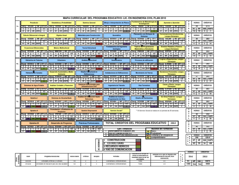 2012 PE IC - Mapa Curricular - IC UAEH v2019-06-13 | Descargar gratis ...