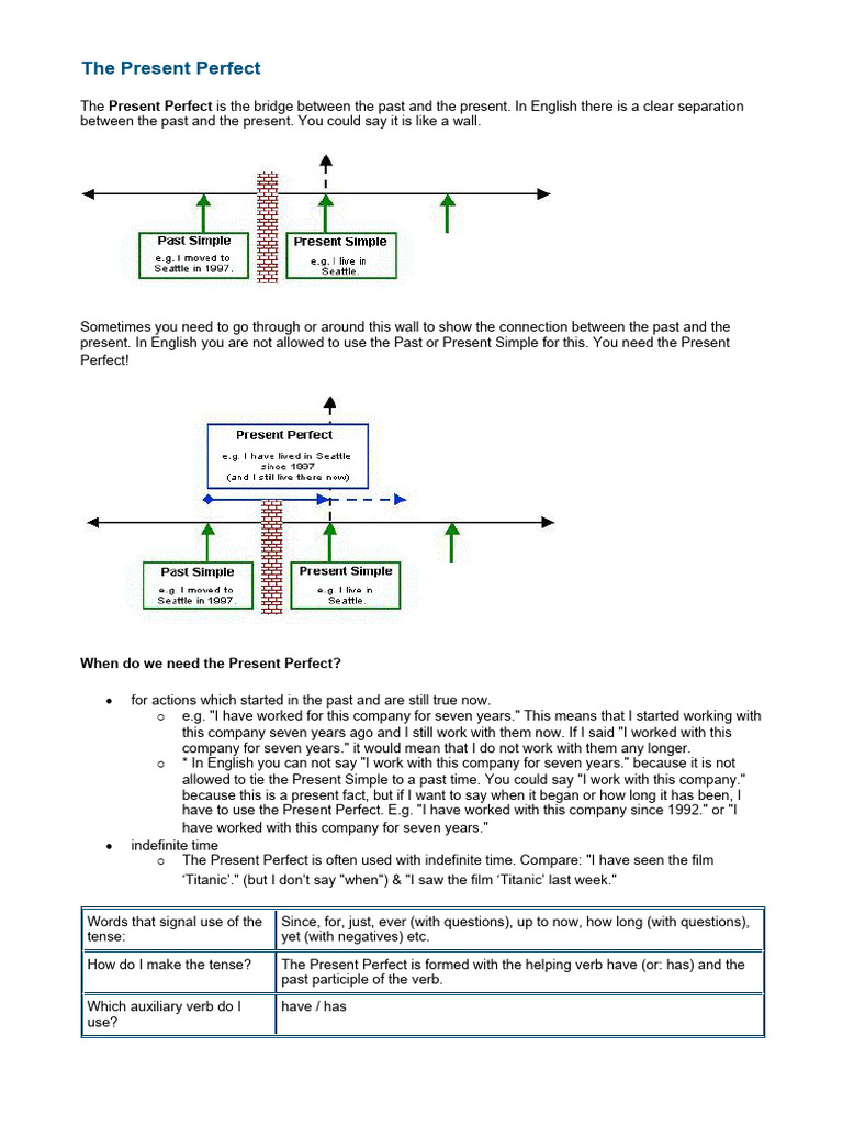 present perfect | PDF | Verb