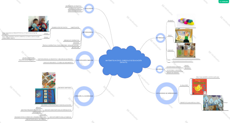 Matemáticas en El Curriculo de Educación Infantil | PDF | Plan de ...