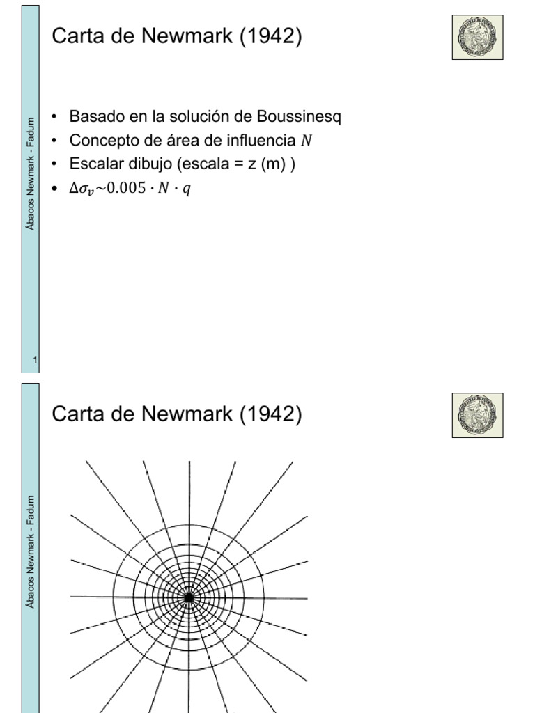 Newmark and Fadum Influence Charts | PDF