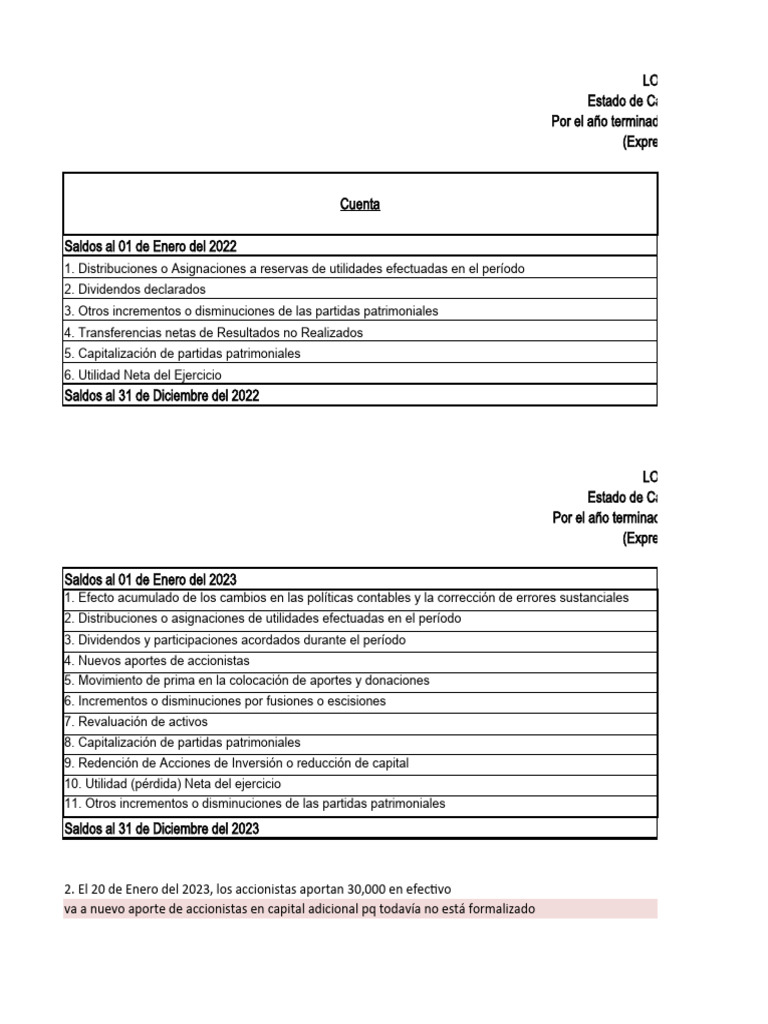 Formatos C.patrim - Neto s6 | PDF | Economía Financiera | Negocios ...
