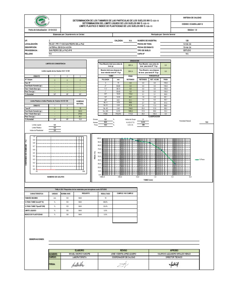 Estudio - 240314 - M 0128 - Grad | PDF