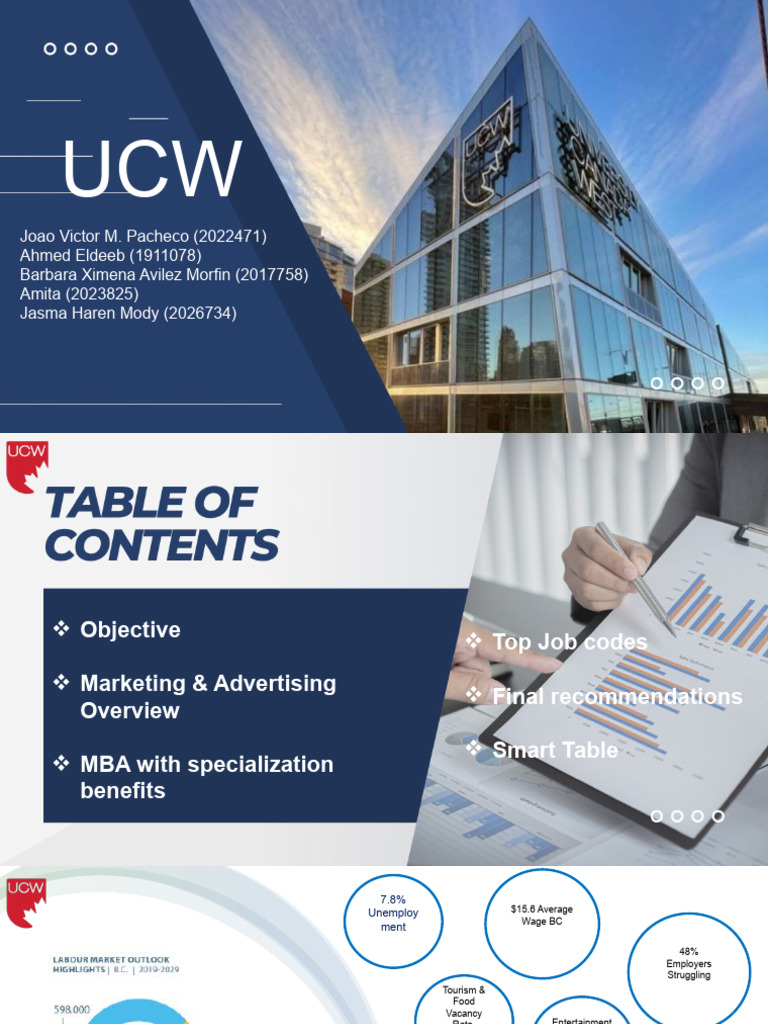 Ucw Final | PDF | Employment | Marketing