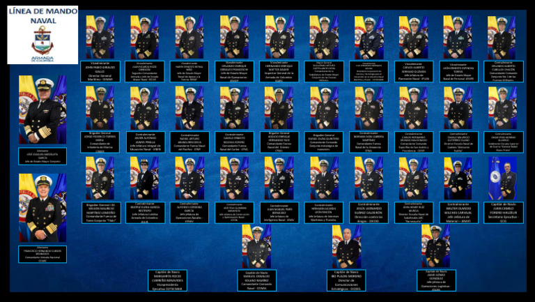 Linea de Mando Naval Actualizada | PDF | Oficial general | Marinas