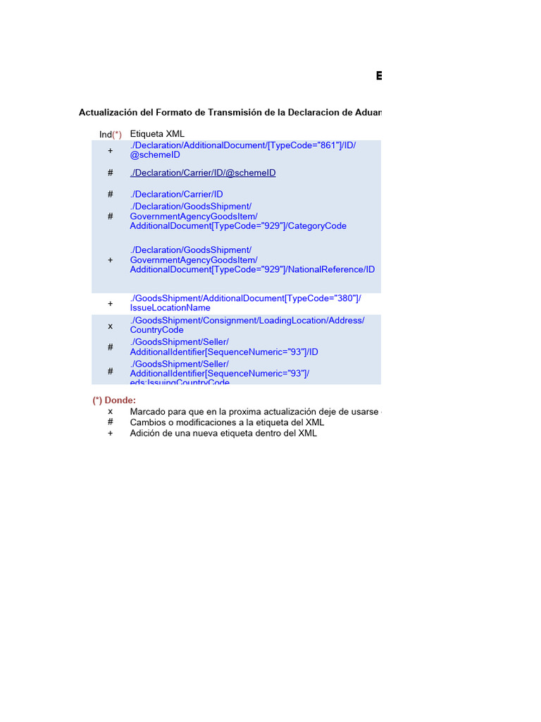 Formato OMA DAM Ingreso v3 | PDF | aduana | Carta de crédito