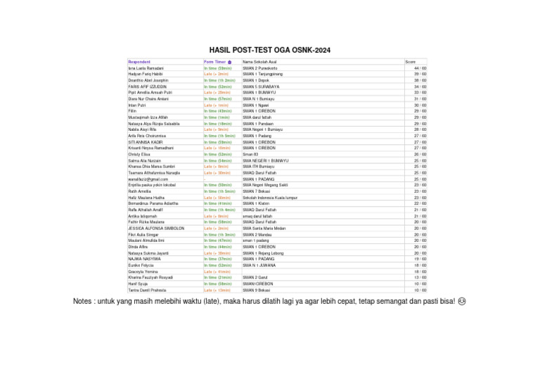 Hasil Post-Test | PDF