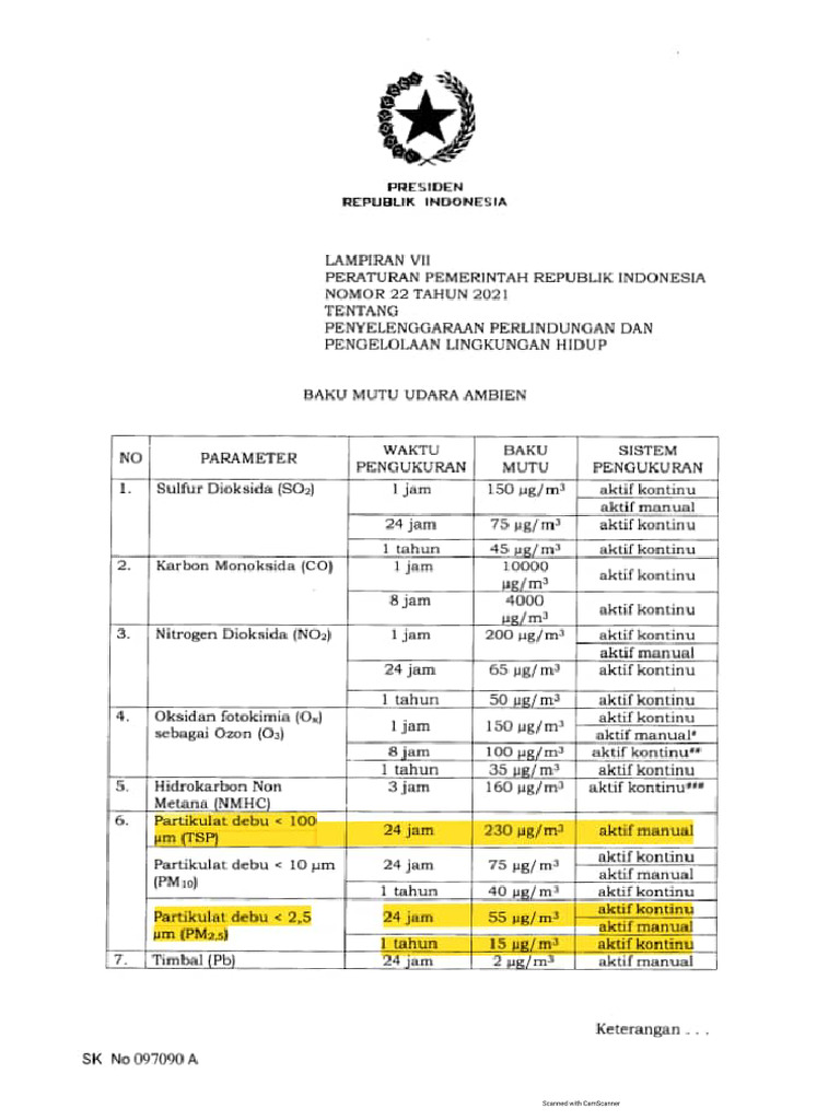Peraturan S.methode Partikulat | PDF