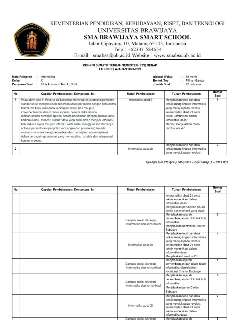 KISI-KISI STS GENAP - INFORMATIKA - X - FILDA ARLUDIANSI N.A., S.PDTP 23-24 | PDF